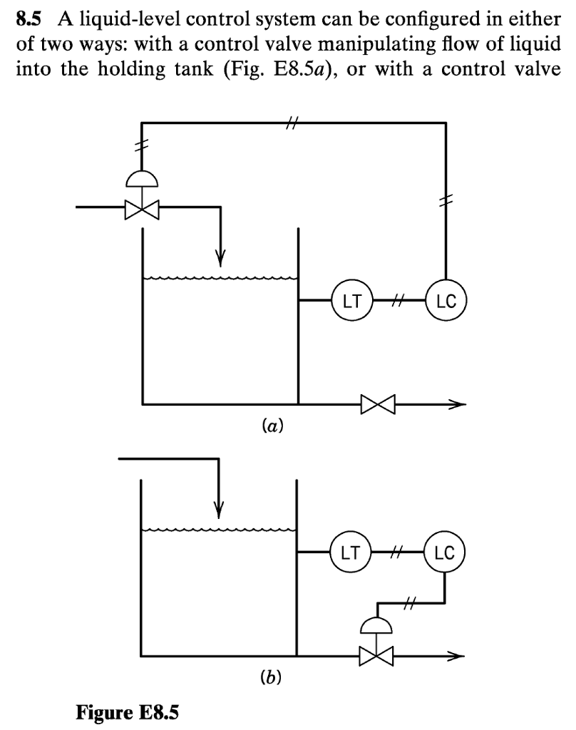 Solved 8.5 A liquid-level control system can be configured | Chegg.com