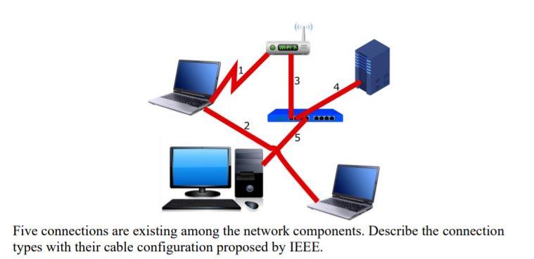 Solved WS 3 3 5 Five connections are existing among the | Chegg.com