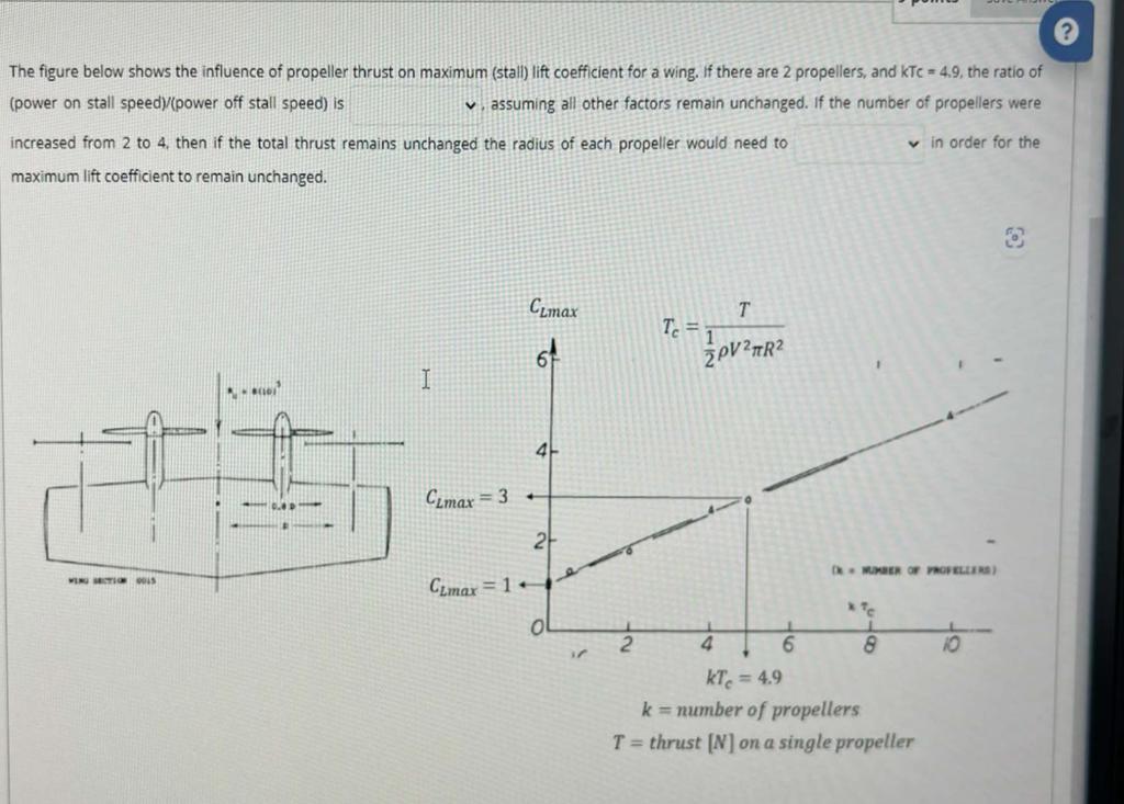Solved The figure below shows the influence of propeller | Chegg.com