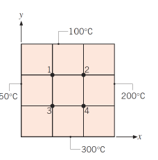Solved 2) Consider two-dimensional, steady-state conduction | Chegg.com