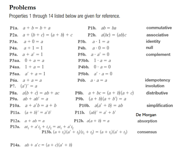 Solved Using Properties 1 to 10 , reduce the following | Chegg.com