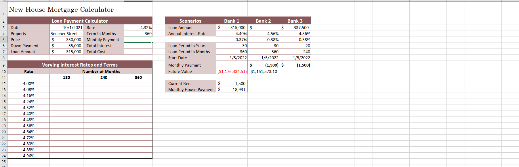Solved In cell D5, start to enter a formula using the PMT | Chegg.com