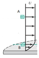 Solved Consider a fluid element in the flow shown in the | Chegg.com
