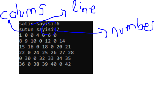 Solved Evaluation Question: A matrix of mxn size, taking | Chegg.com