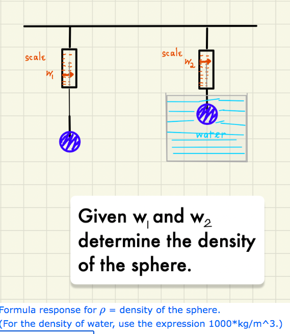 Solved Given w1 and w2 determine the density of the sphere. | Chegg.com