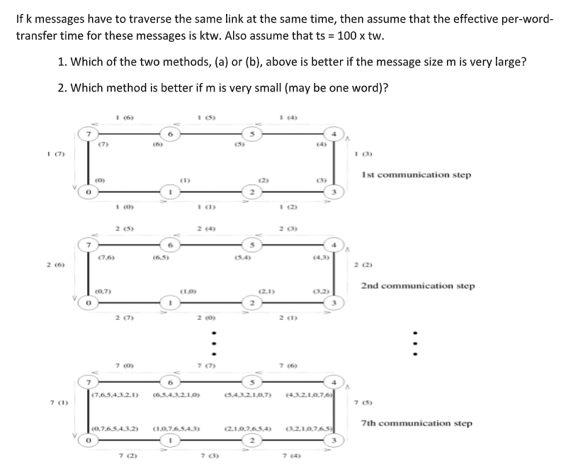 Solved On a ring, all-to-all broadcast can be implemented in | Chegg.com