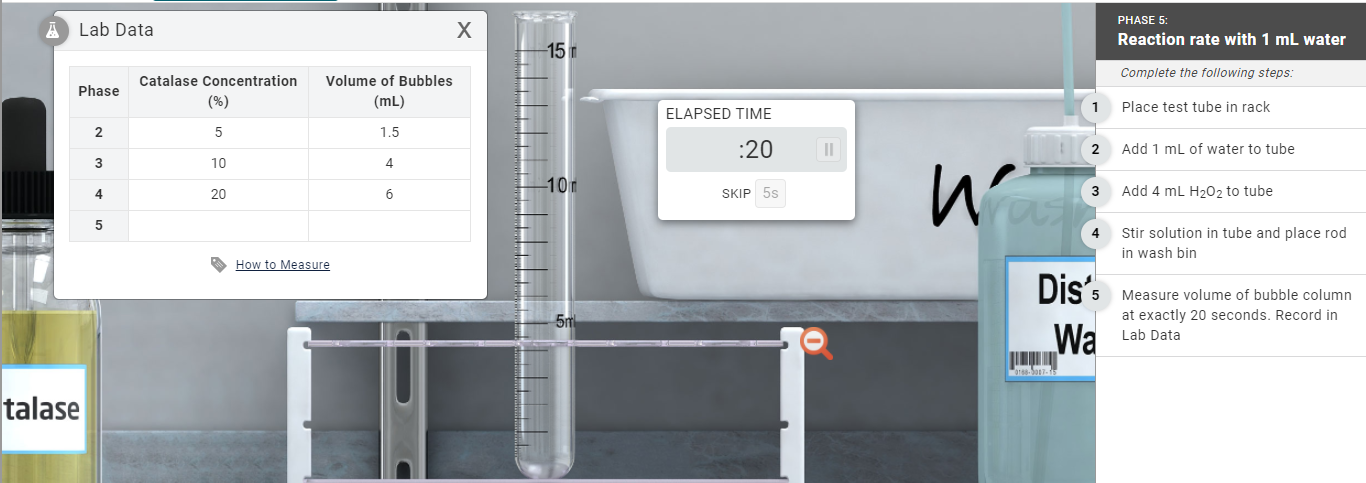 Lab Data X PHASE 5 Reaction rate with 1 ml water -15 | Chegg.com