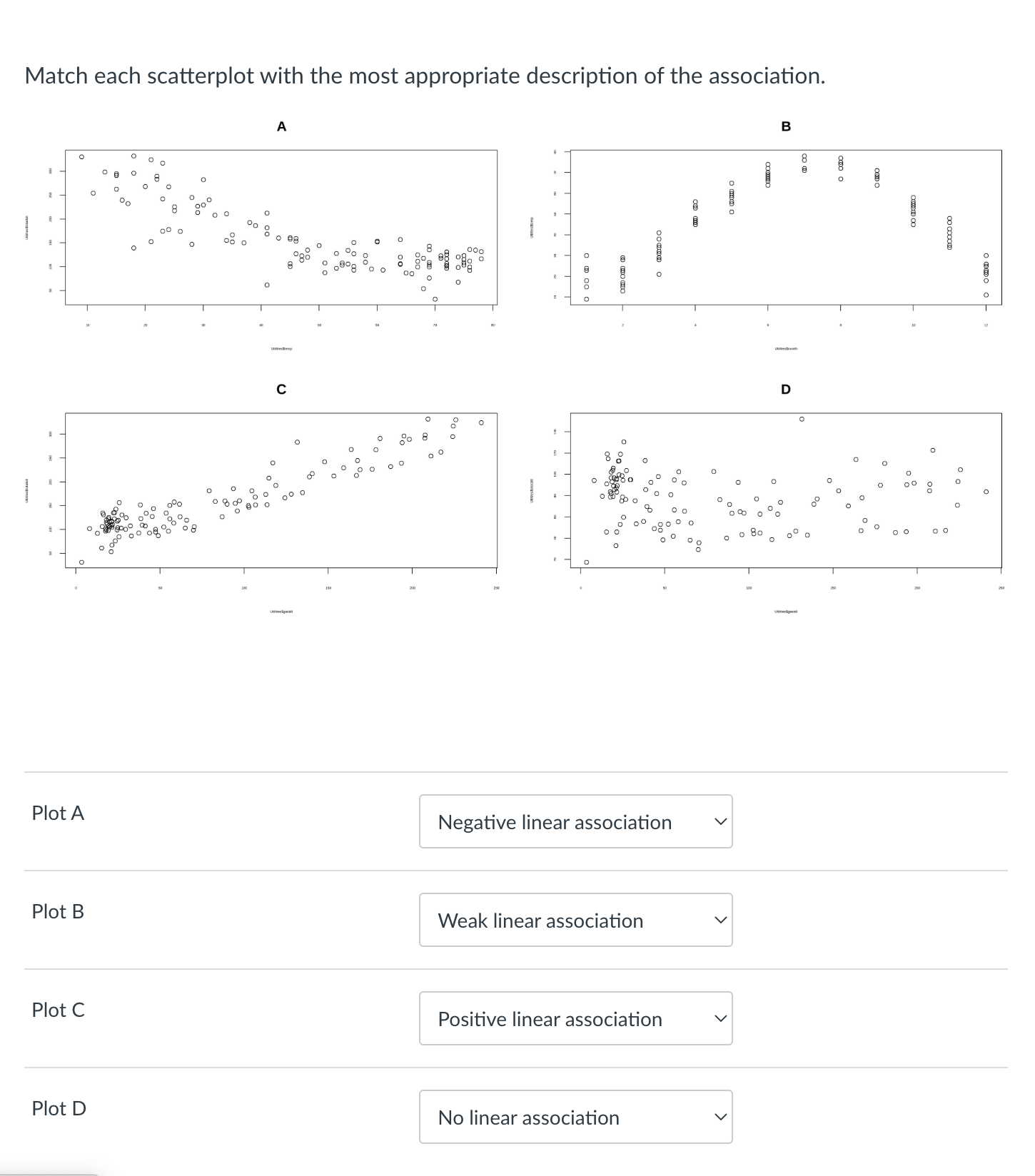 Solved Match each scatterplot with the most appropriate | Chegg.com