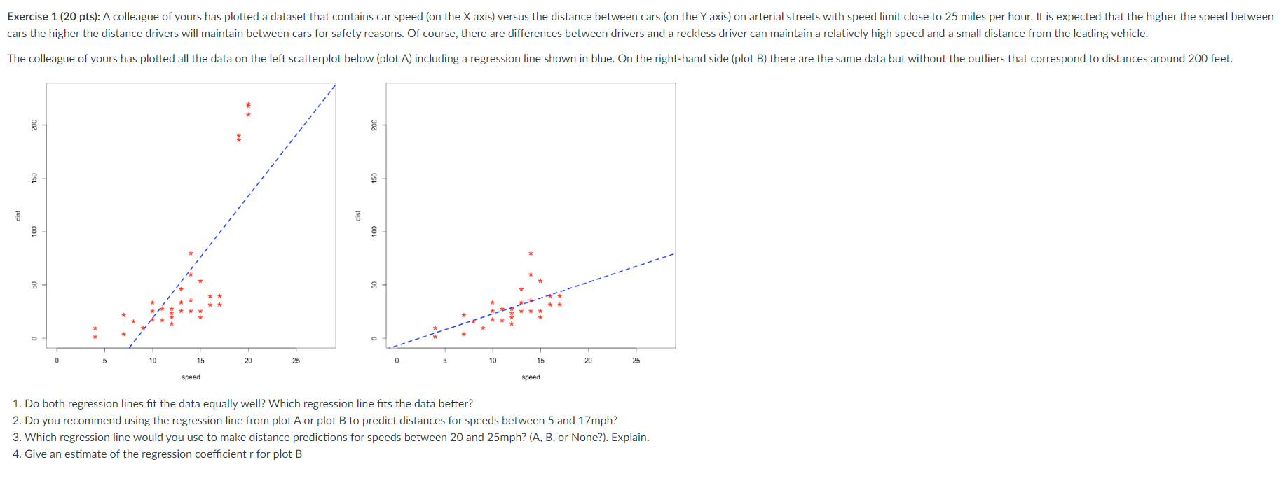 Solved Exercise 1 (20 pts): A colleague of yours has plotted | Chegg.com