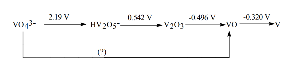Solved Consider the following Latimer diagram outlining the | Chegg.com