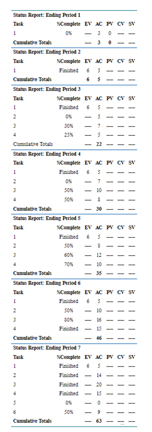 Solved The following example and exercises are designed to | Chegg.com
