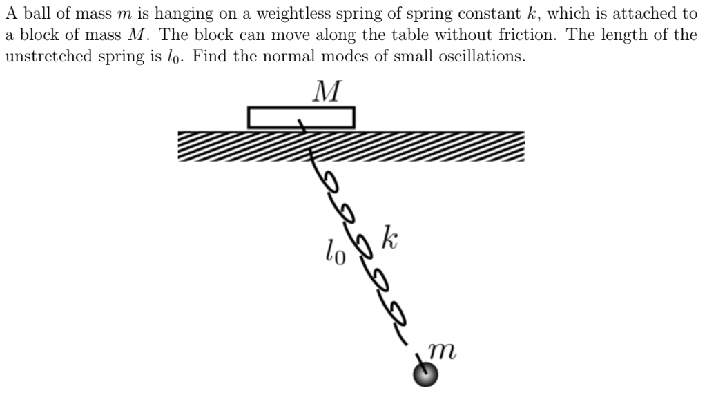 Solved A ball of mass m is hanging on a weightless spring of | Chegg.com