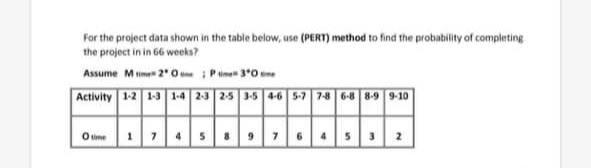 Solved For the project data shown in the table below, use | Chegg.com