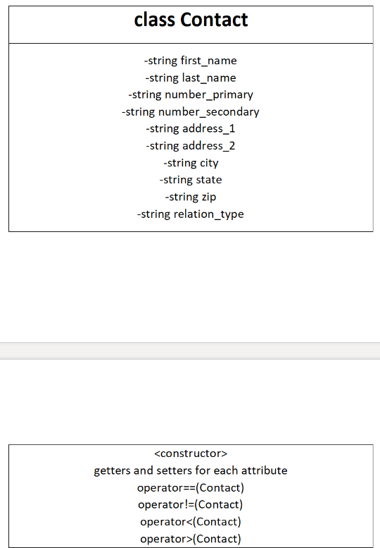 Solved C++ Please help! I have already completed some of the | Chegg.com