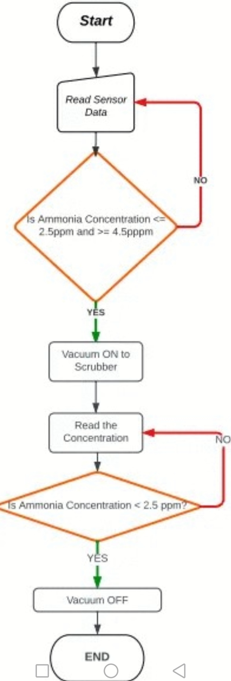 Solved 1) Make a matlab simulink simulation about the given | Chegg.com