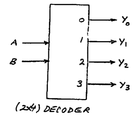 Solved Design and draw the circuit of a CMOS 2🇽4 decoder: | Chegg.com