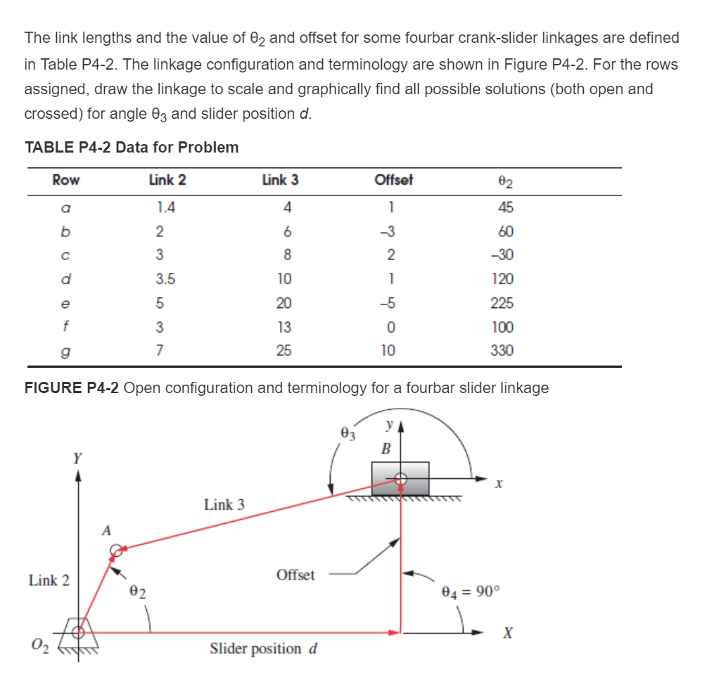 Solved The link lengths and the value of 62 and offset for | Chegg.com