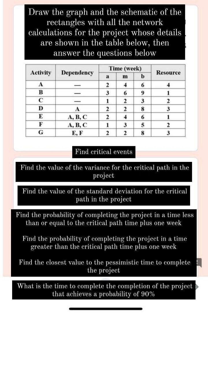 Solved Draw the graph and the schematic of the rectangles | Chegg.com