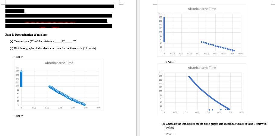 Solved Absorbance vs Time 200 180 160 140 120 100 50 50 Part | Chegg.com