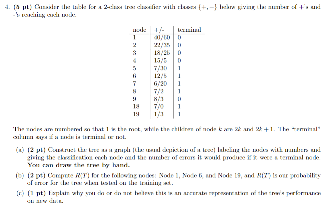 Solved 4. (5 pt) Consider the table for a 2-class tree | Chegg.com