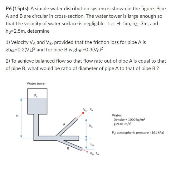 Solved P6 (15pts): A simple water distribution system is | Chegg.com