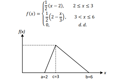 Solved Develop a random number generation mechanism for the | Chegg.com