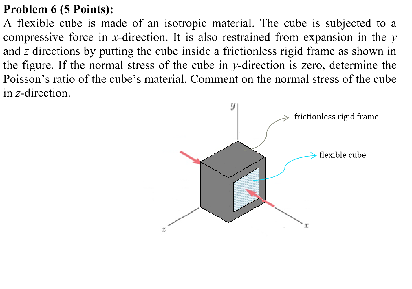 Solved A flexible cube is made of an isotropic material. The | Chegg.com