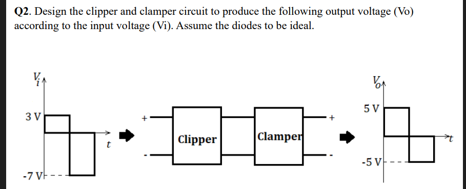 Solved Q2. Design the clipper and clamper circuit to produce | Chegg.com