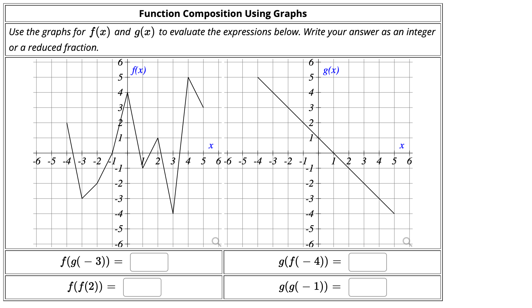 Solved Function Composition Using Graphs Use the graphs for | Chegg.com