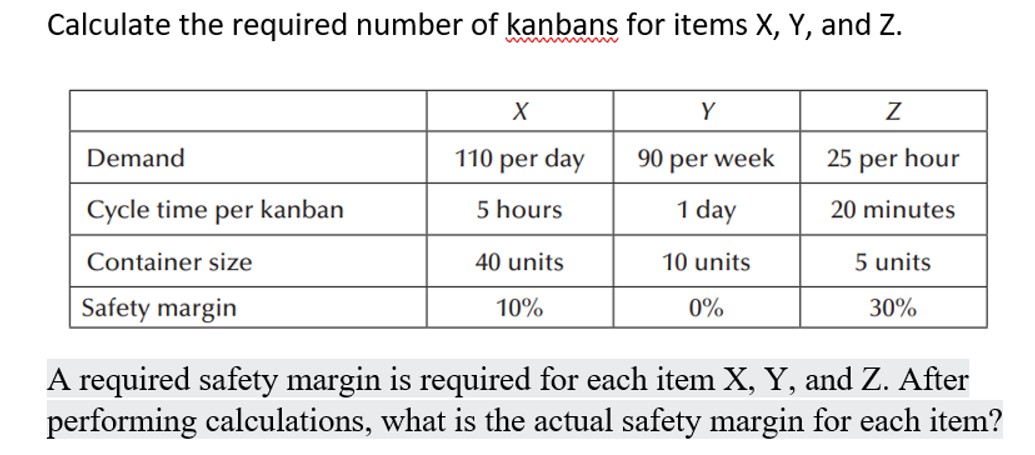 Calculate the required number of kanbans for items | Chegg.com