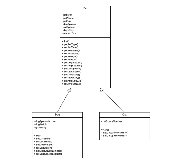 Solved JAVA Scenario You work for Global Rain, a | Chegg.com