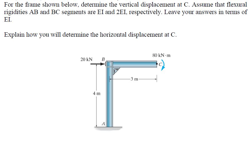 Solved For the frame shown below, determine the vertical | Chegg.com