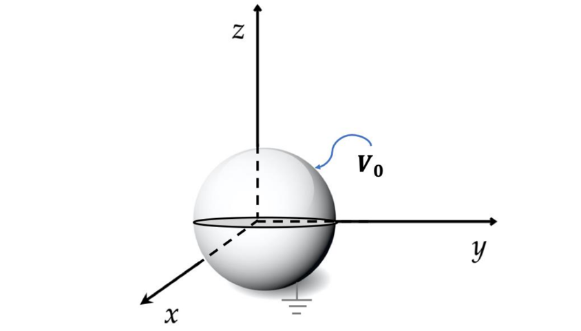 Solved A sphere of radius R divided into two hemispheres by | Chegg.com