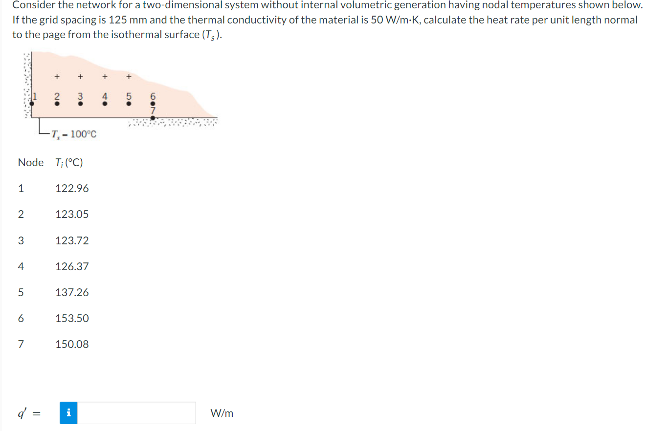 Solved Consider the network for a two-dimensional system | Chegg.com