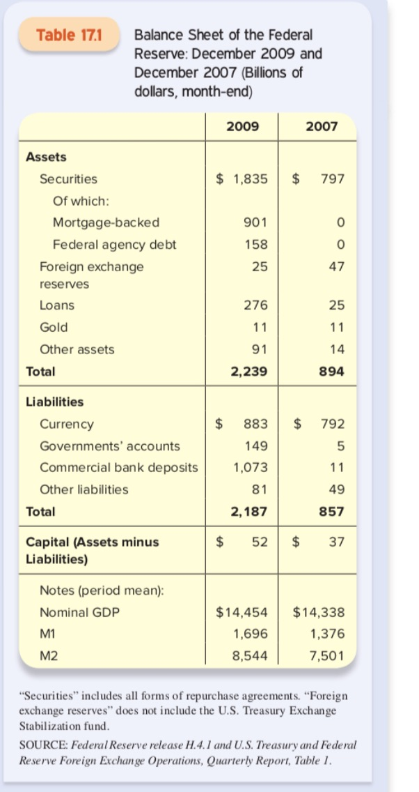 Chapter 17 Data Exploration Question #5: Prior to the | Chegg.com