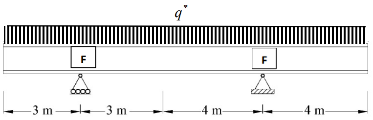 Solved The 250 UB 37.3 steel beam shown in Figure 2 of Grade | Chegg.com