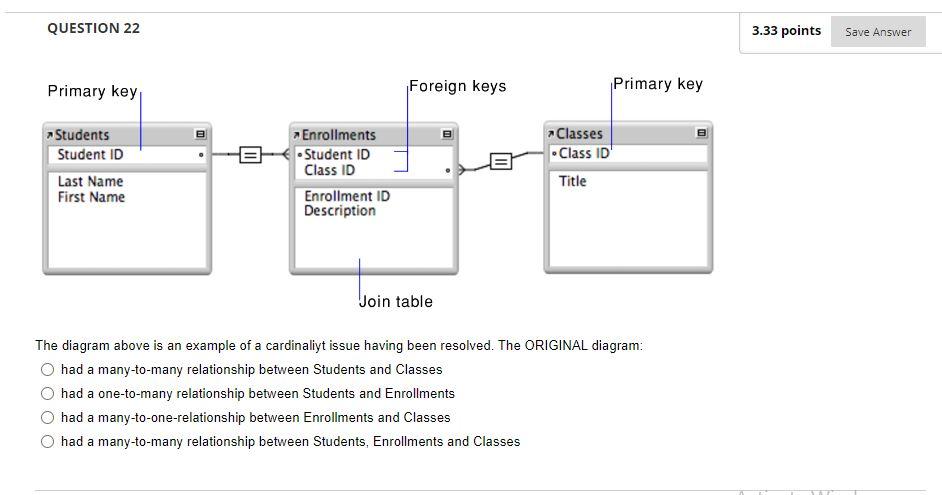 Solved The diagram above is an example of a cardinaliyt | Chegg.com