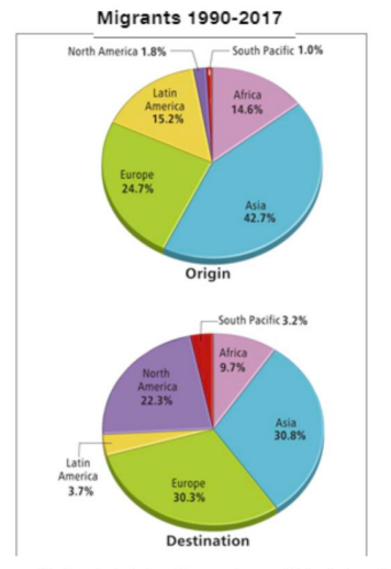 Solved Discuss migration and migratory patterns by | Chegg.com