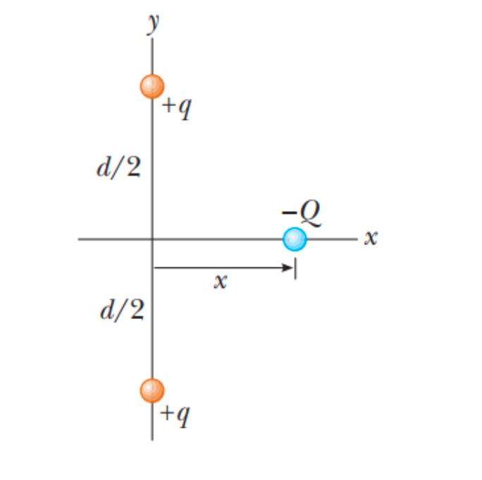 Solved Two identical particles, each with a charge +q, are | Chegg.com