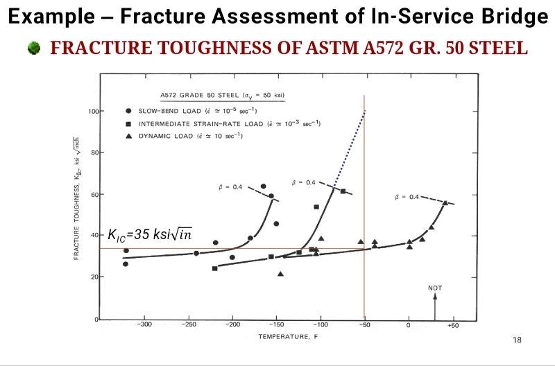 Solved A surface crack initiated from the end of weld | Chegg.com
