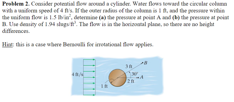 Solved Problem 2. Consider potential flow around a cylinder. | Chegg.com