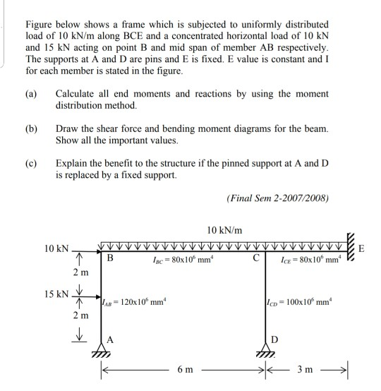 Solved Figure below shows a frame which is subjected to | Chegg.com
