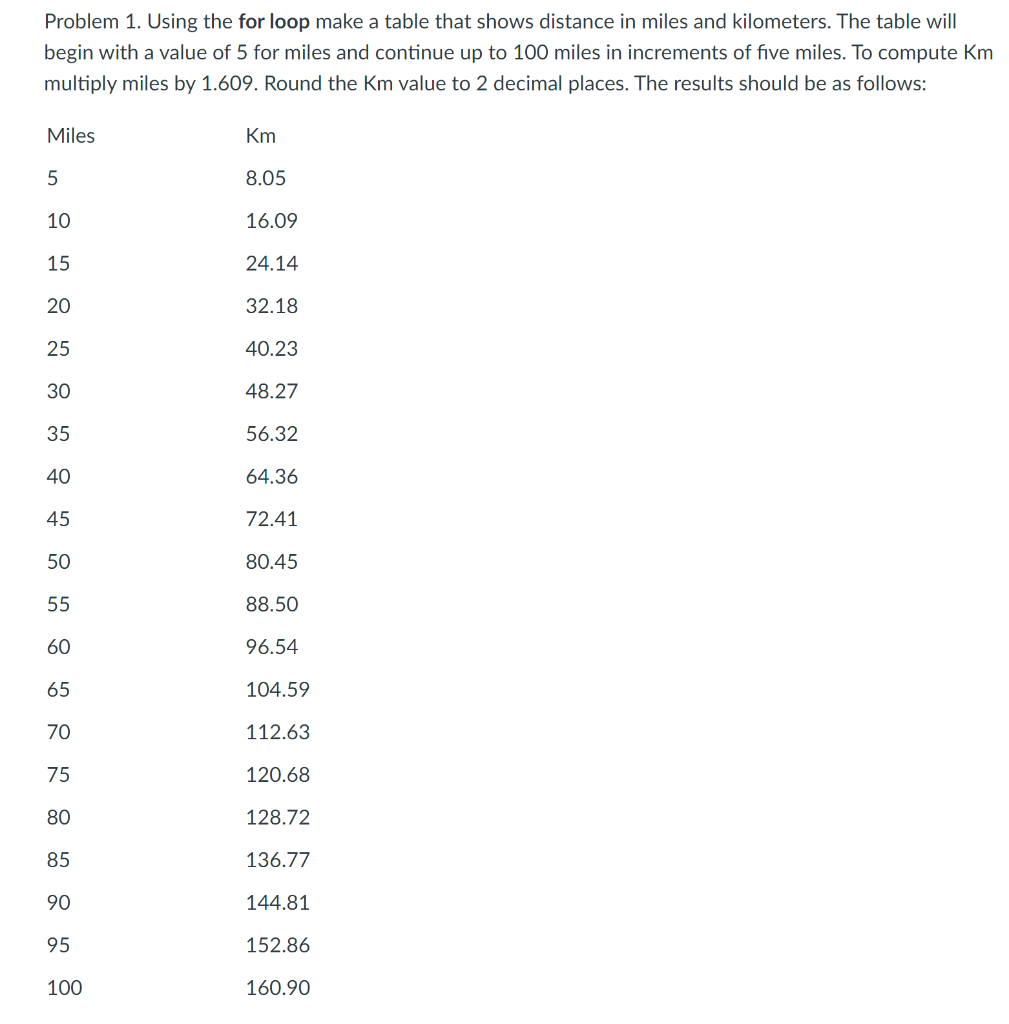 Solved Problem 1. Using the for loop make a table that shows | Chegg.com