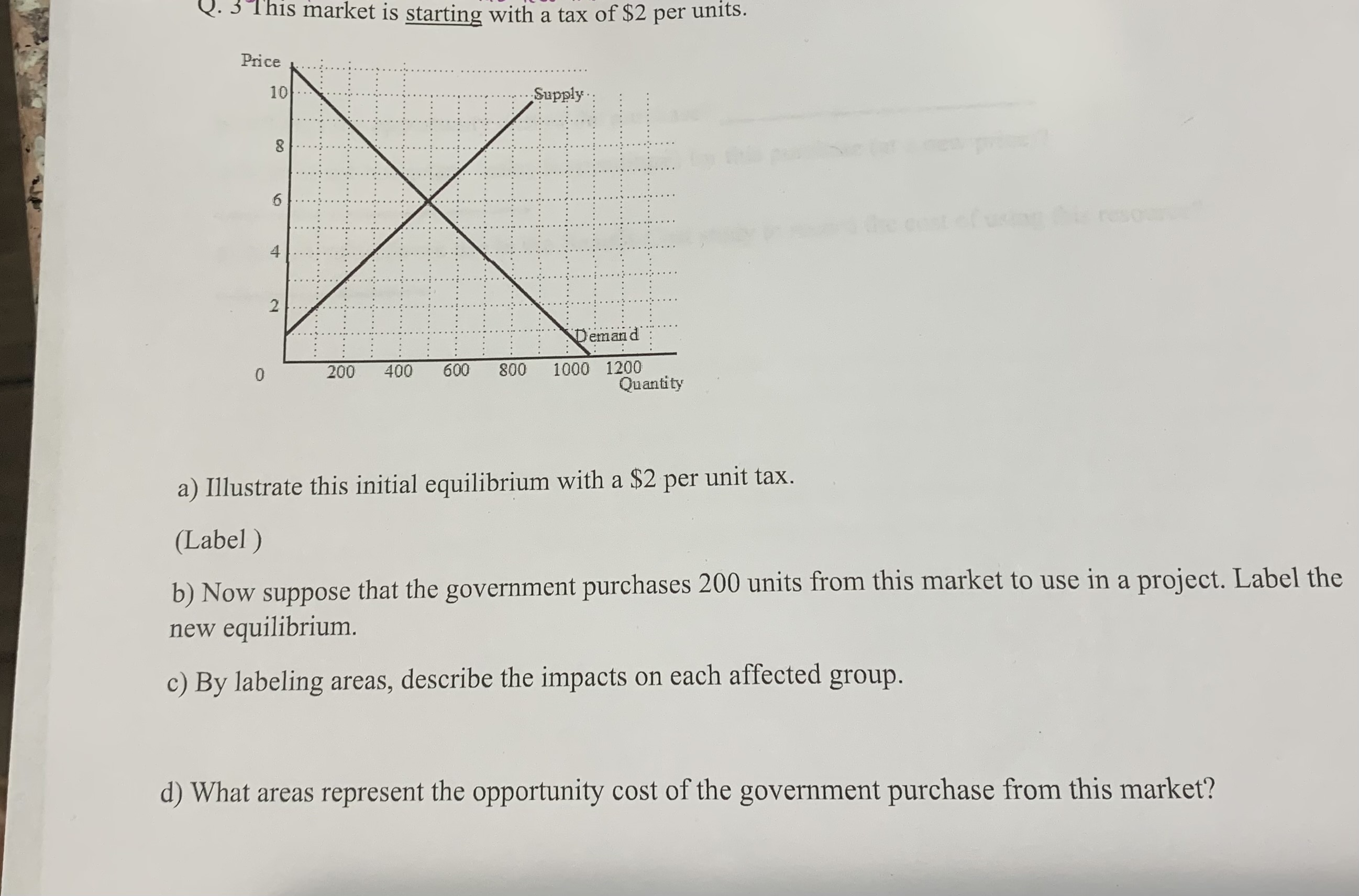 Solved Q. 3 ﻿This market is starting with a tax of \( \$ | Chegg.com