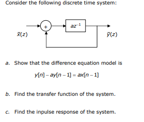 Solved Consider the following discrete time system: X(z) | Chegg.com