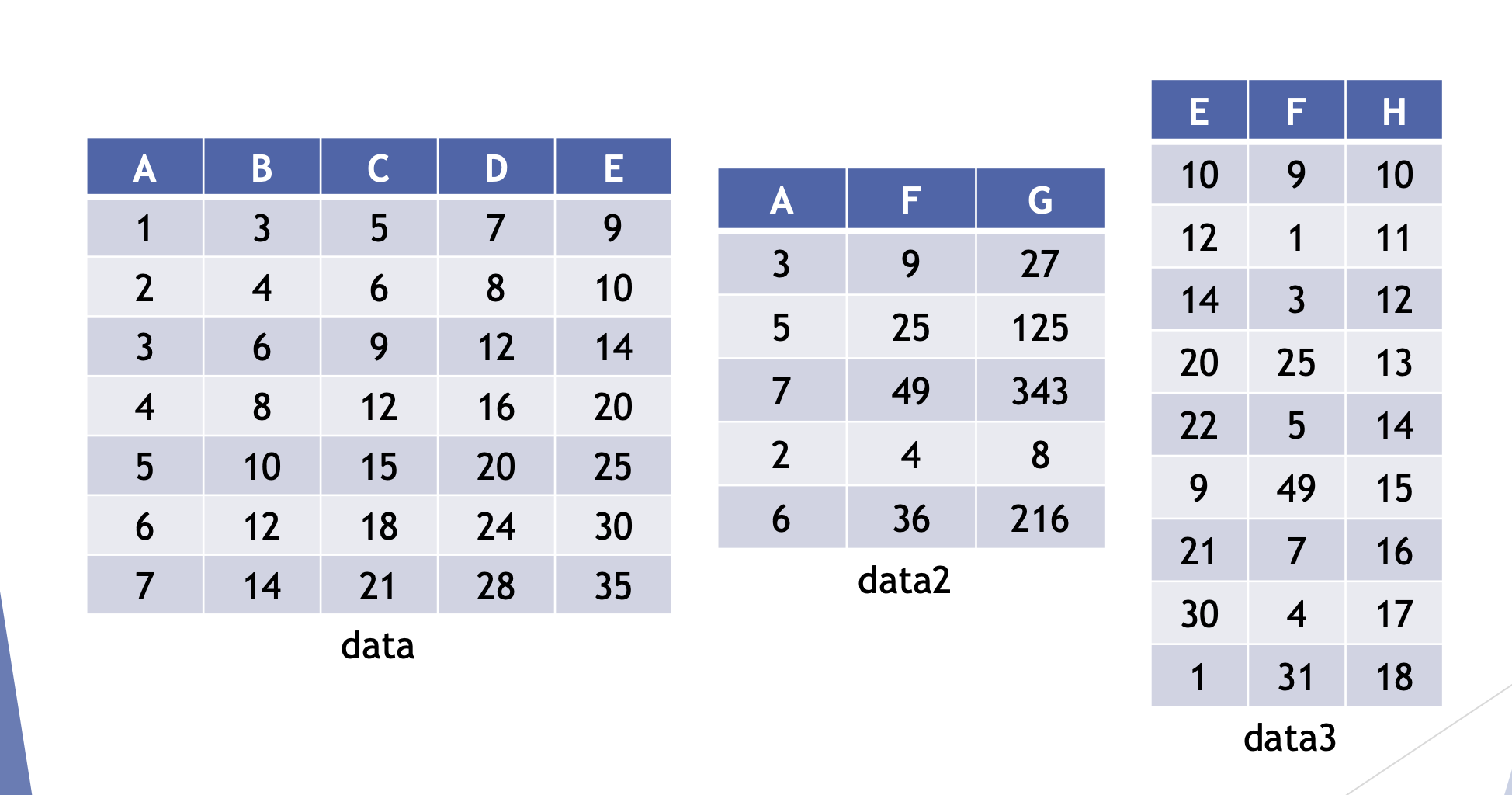 Solved \begin{tabular}{|c|c|c|c|c|} \hline A & B & C & D & E | Chegg.com