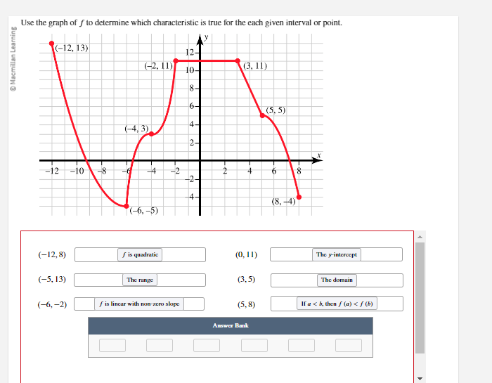 Solved Use the graph of f to determine which characteristic | Chegg.com