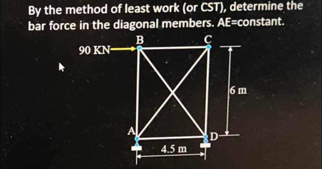 Solved By the method of least work (or CST), determine the | Chegg.com