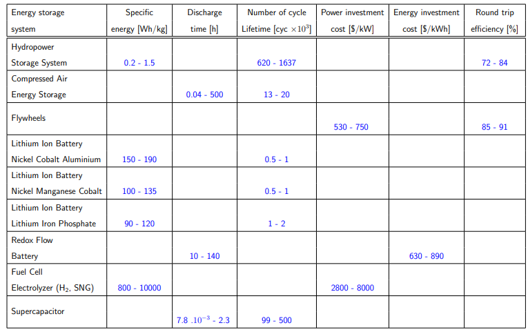 \table[[\table[[Energy | Chegg.com