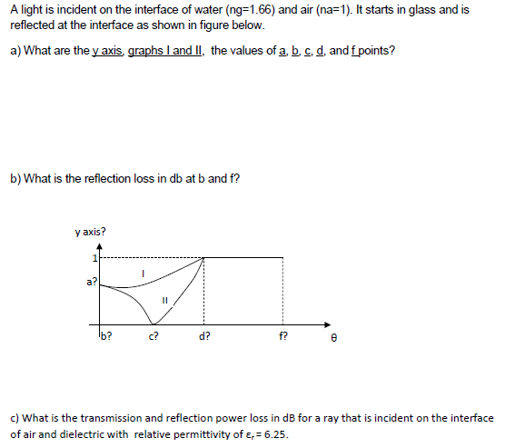 Solved A light is incident on the interface of water | Chegg.com